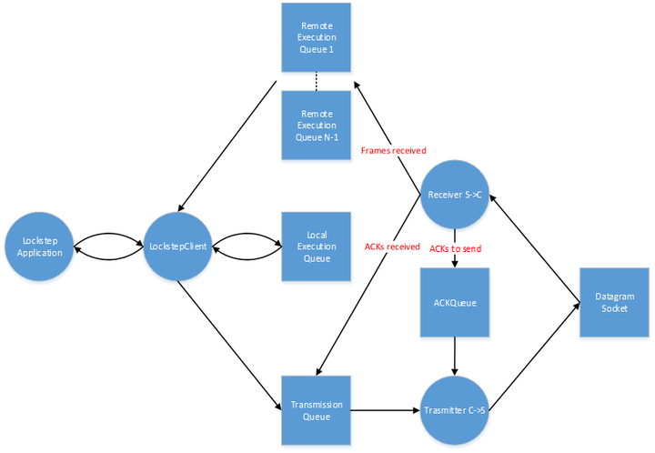 Lockstep Library | Enrico Meloni